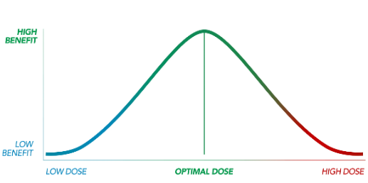 CANNABIS DOSING GUIDE | CBD FAQ